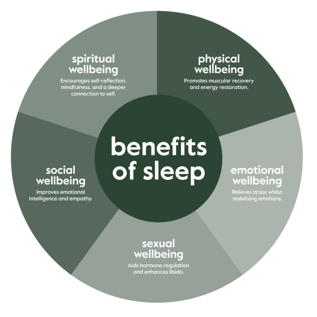 10 Benefits of a Good Night's Sleep – DIPO INC